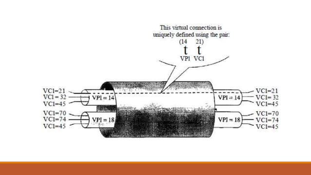 Asynchronous Transfer Mode | PPTX