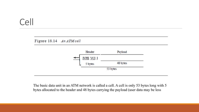 Asynchronous Transfer Mode | PPTX