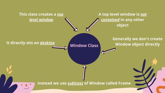 Unit 1 Awt Advanced Java Programming Ppt 