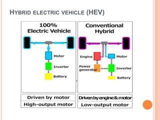 Alternate energy Sources For VEHICLES | PPTX