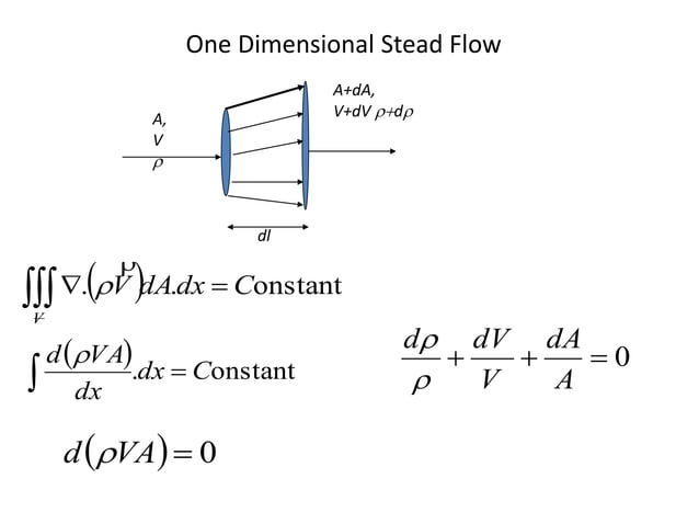 Unit - I BASIC CONCEPTS AND ISENTROPIC FLOW IN VARIABLE AREA DUCTS