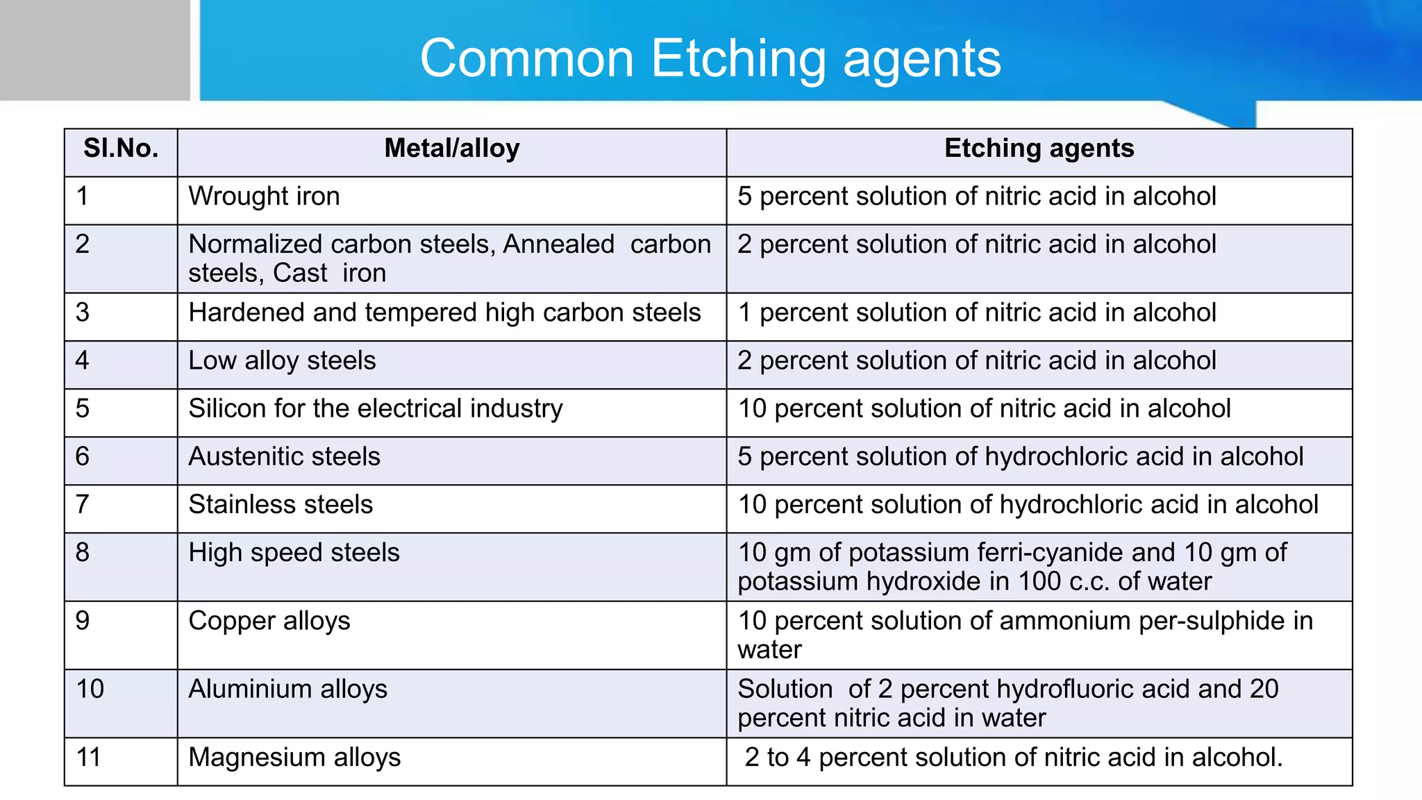 Unit-I BASICS OF ENGINEERING MATERIALS.ppt