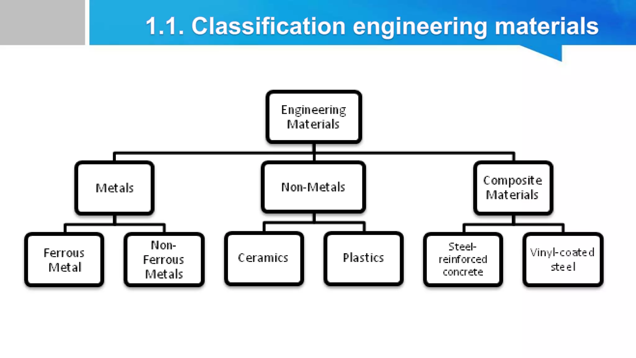Unit-I BASICS OF ENGINEERING MATERIALS.ppt