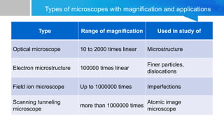 Unit-I BASICS OF ENGINEERING MATERIALS.ppt