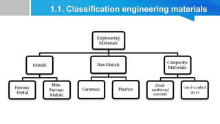 Unit-I BASICS OF ENGINEERING MATERIALS.ppt