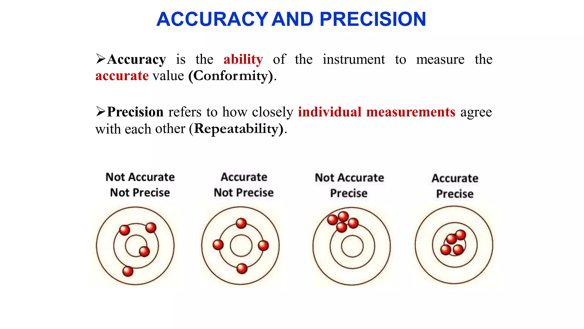 UNIT-I BASICS OF METROLOGY.pptx
