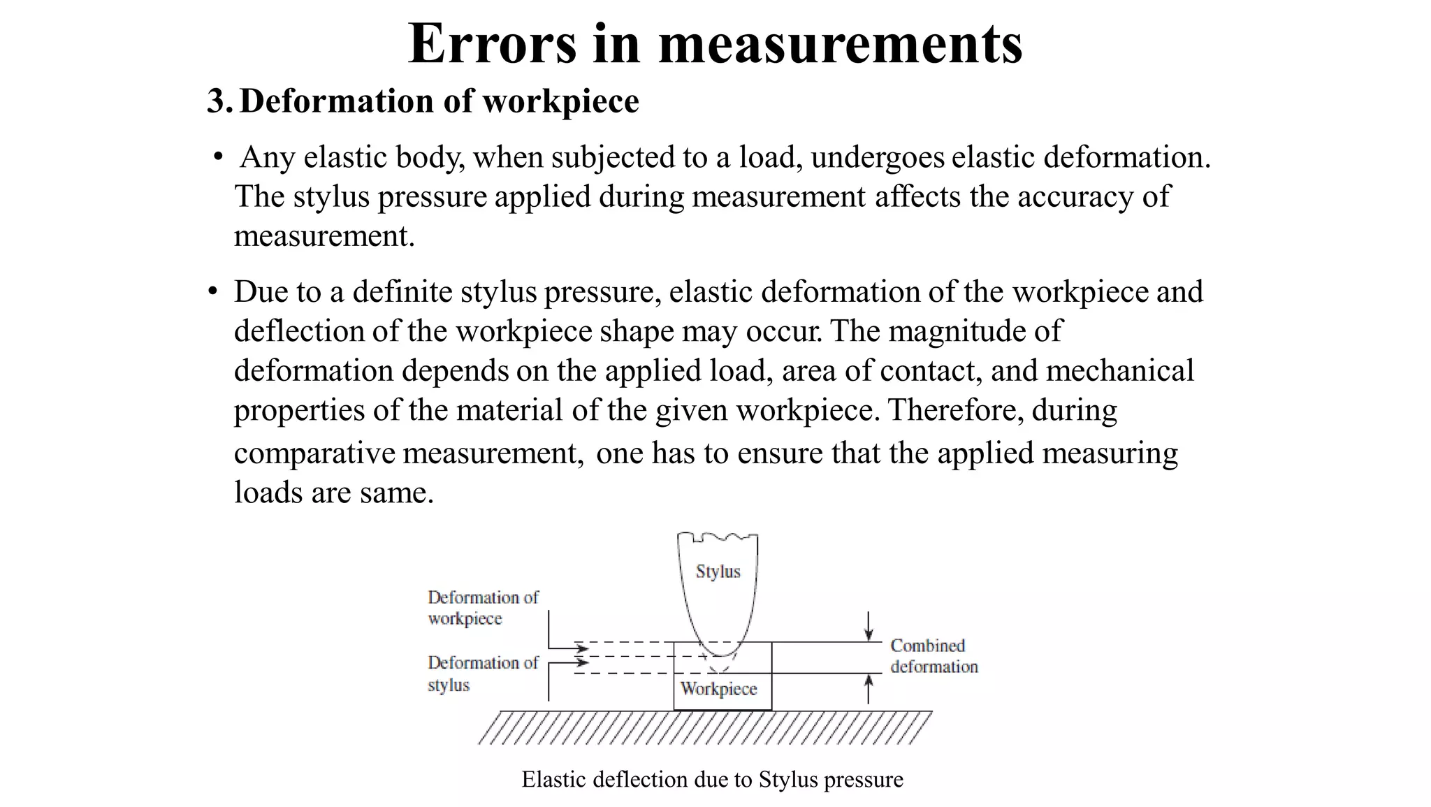 UNIT-I BASICS OF METROLOGY.pptx