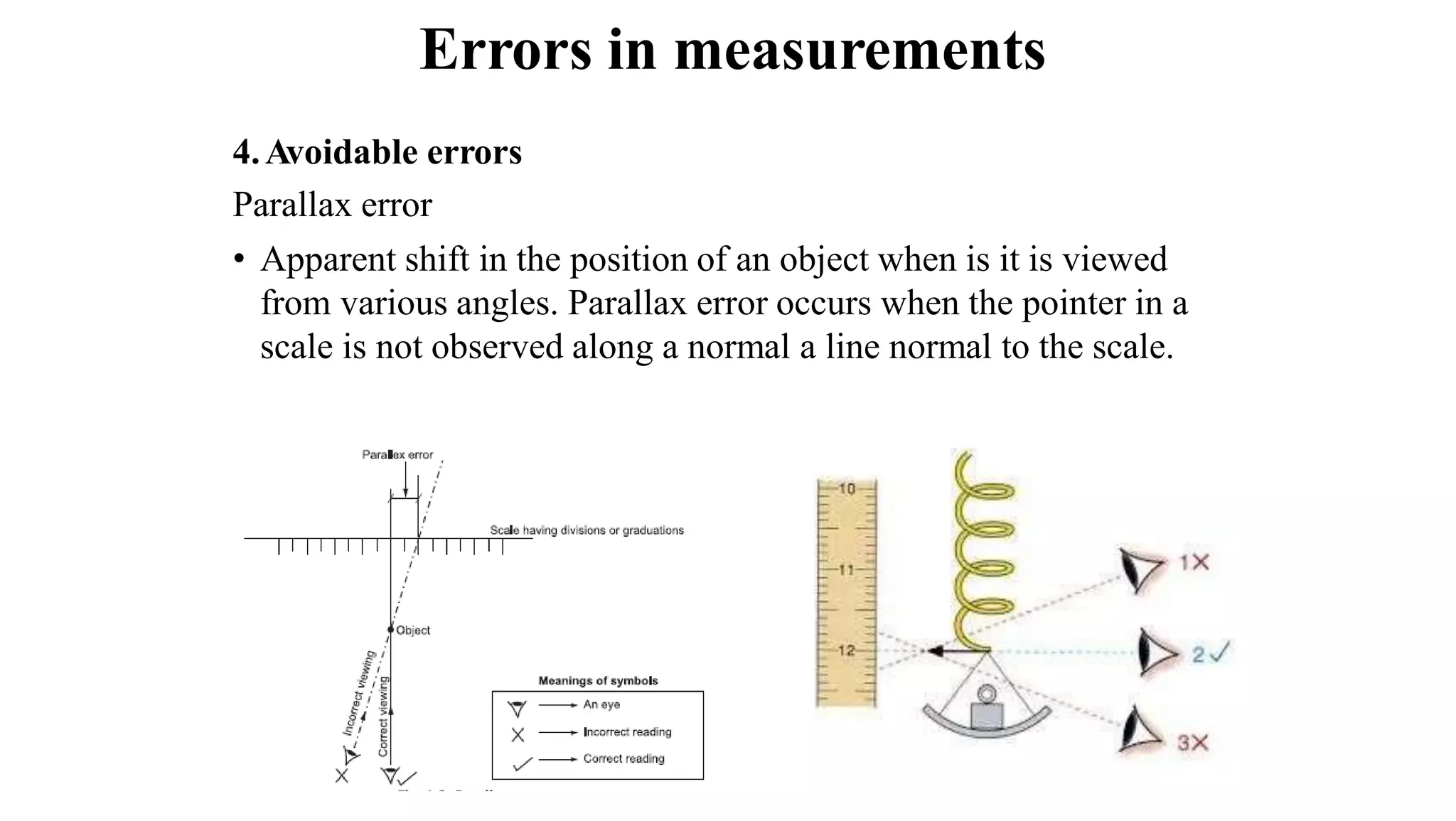 UNIT-I BASICS OF METROLOGY.pptx