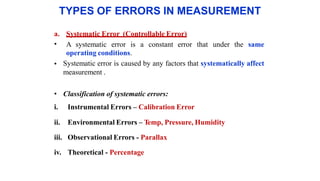 UNIT-I BASICS OF METROLOGY.pptx