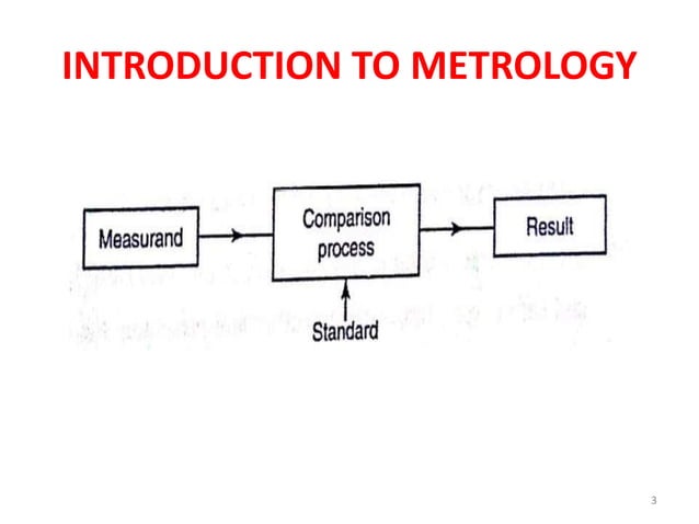 UNIT- I Basics of Metrology.pptx