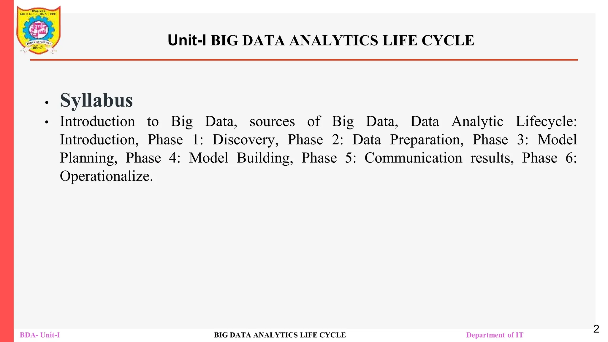 Unit-I_Big data life cycle.pptx, sources of Big Data | PPTX