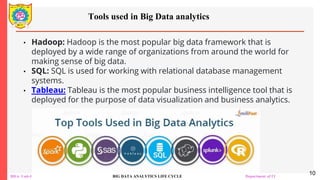 Unit-I_Big data life cycle.pptx, sources of Big Data | PPTX