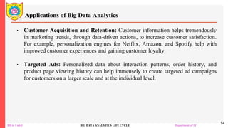 Unit-I_Big data life cycle.pptx, sources of Big Data | PPTX
