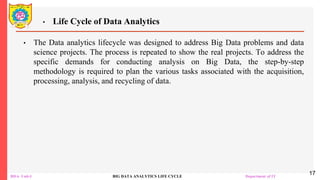 Unit-I_Big data life cycle.pptx, sources of Big Data | PPTX