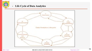 Unit-I_Big data life cycle.pptx, sources of Big Data | PPTX