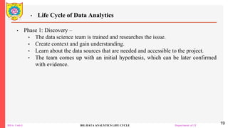 Unit-I_Big data life cycle.pptx, sources of Big Data | PPTX