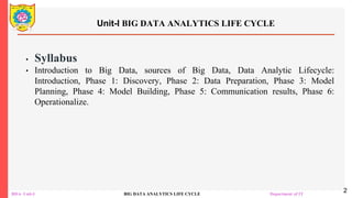 Unit-I_Big data life cycle.pptx, sources of Big Data | PPTX