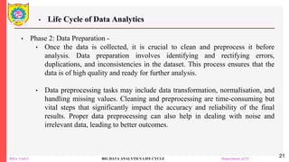 Unit-I_Big data life cycle.pptx, sources of Big Data | PPTX