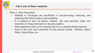 Unit-I_Big data life cycle.pptx, sources of Big Data | PPTX