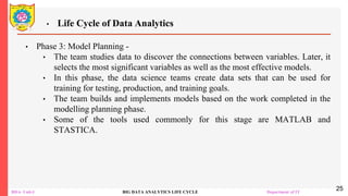 Unit-I_Big data life cycle.pptx, sources of Big Data | PPTX