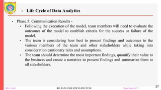 Unit-I_Big data life cycle.pptx, sources of Big Data | PPTX