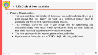 Unit-I_Big data life cycle.pptx, sources of Big Data | PPTX