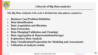 Unit-I_Big data life cycle.pptx, sources of Big Data | PPTX