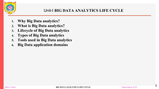 Unit-I_Big data life cycle.pptx, sources of Big Data | PPTX