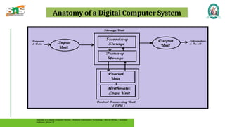 Anatomy of a Digital computer system and basics | PPT