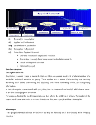 Business Research Methods Unit 1 | DOCX