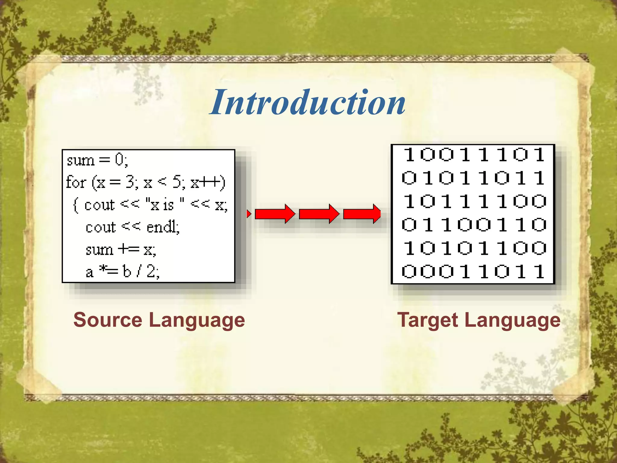 Compiler Design Basics | PPT