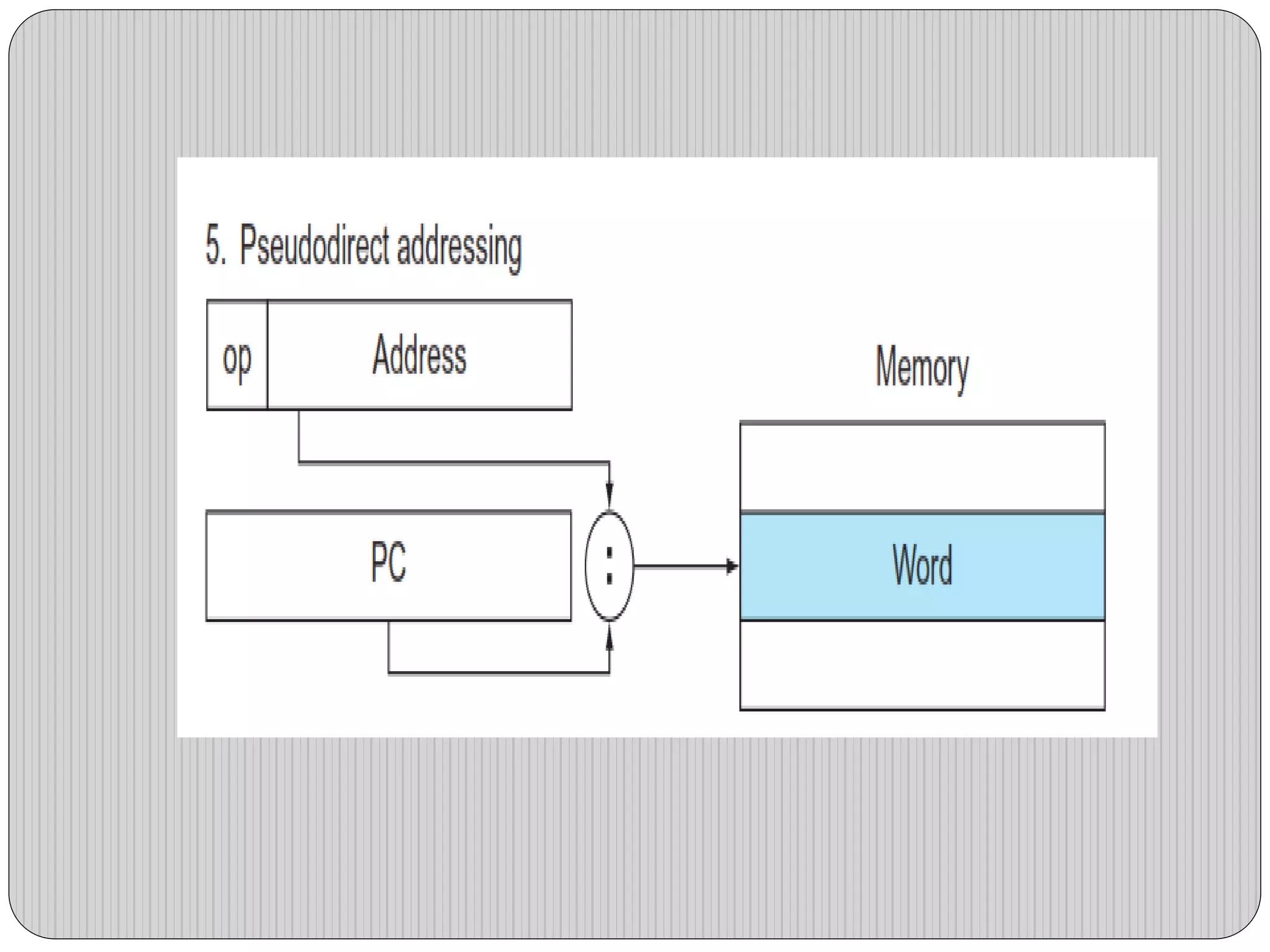 Unit i ca- mips addressing | PDF