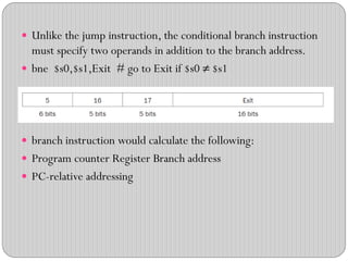 Unit i ca- mips addressing | PDF