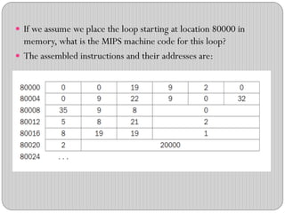 Unit i ca- mips addressing | PDF