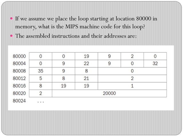 Unit i ca- mips addressing | PDF