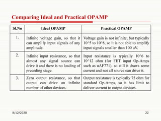 Unit-I Characteristics of opamp | PPT