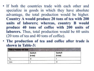 Classical trade theory | PPTX