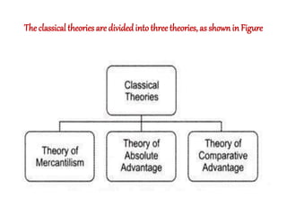 Classical trade theory | PPTX