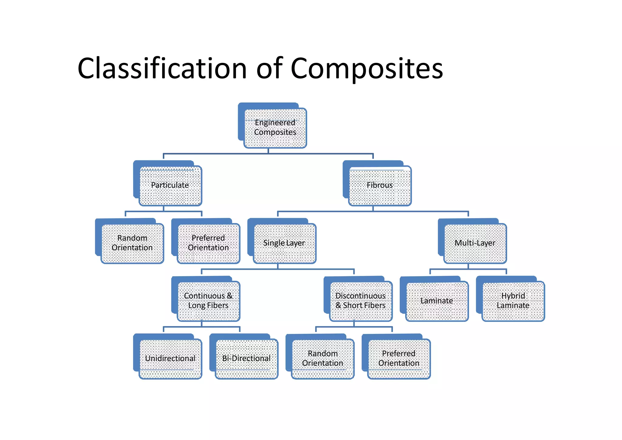 Unit - I _ Composite Materials (A).pptx