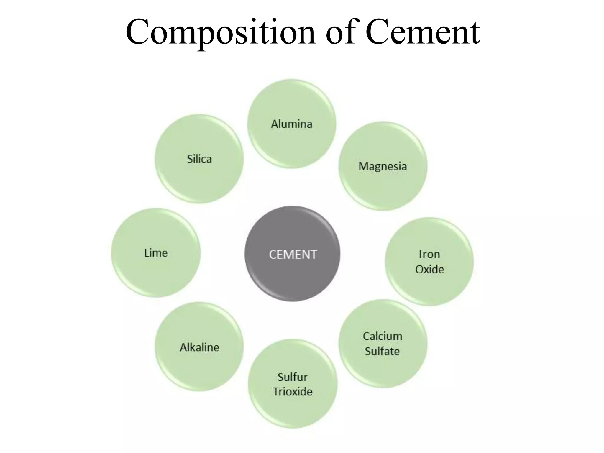 Unit I - Constituent Materials | PPTX