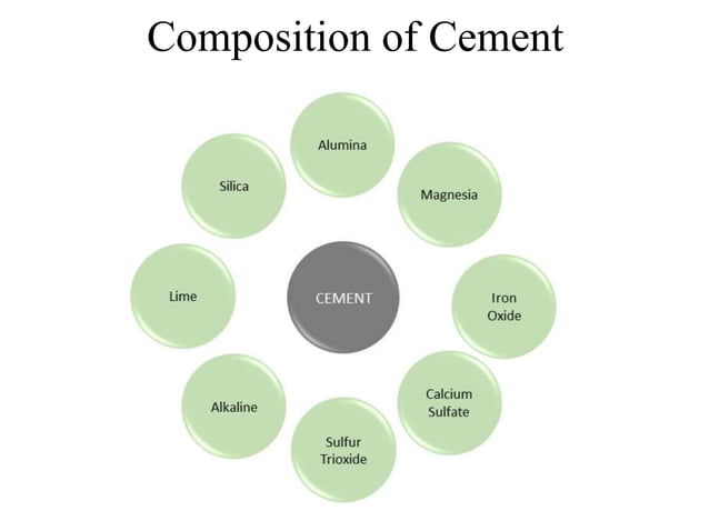 Unit I - Constituent Materials | PPT