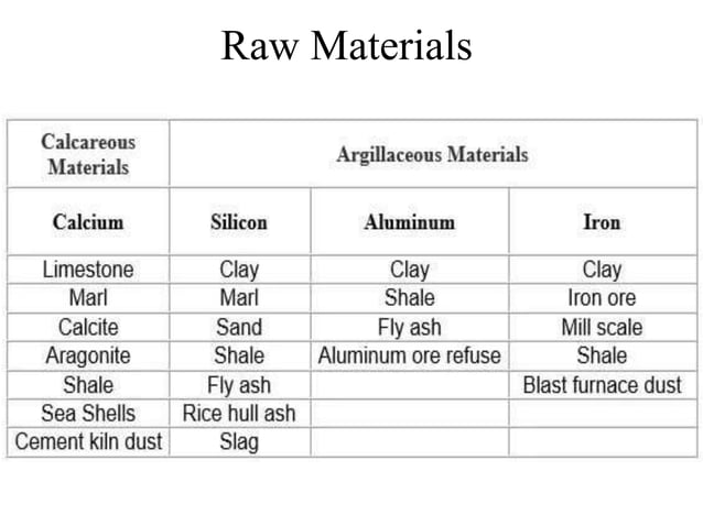 Unit I - Constituent Materials | PPT