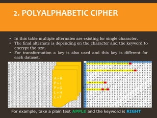 Unit - I cyber security fundamentals part -1.pptx