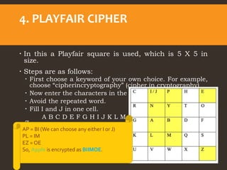 Unit - I cyber security fundamentals part -1.pptx | Internet Safety ...