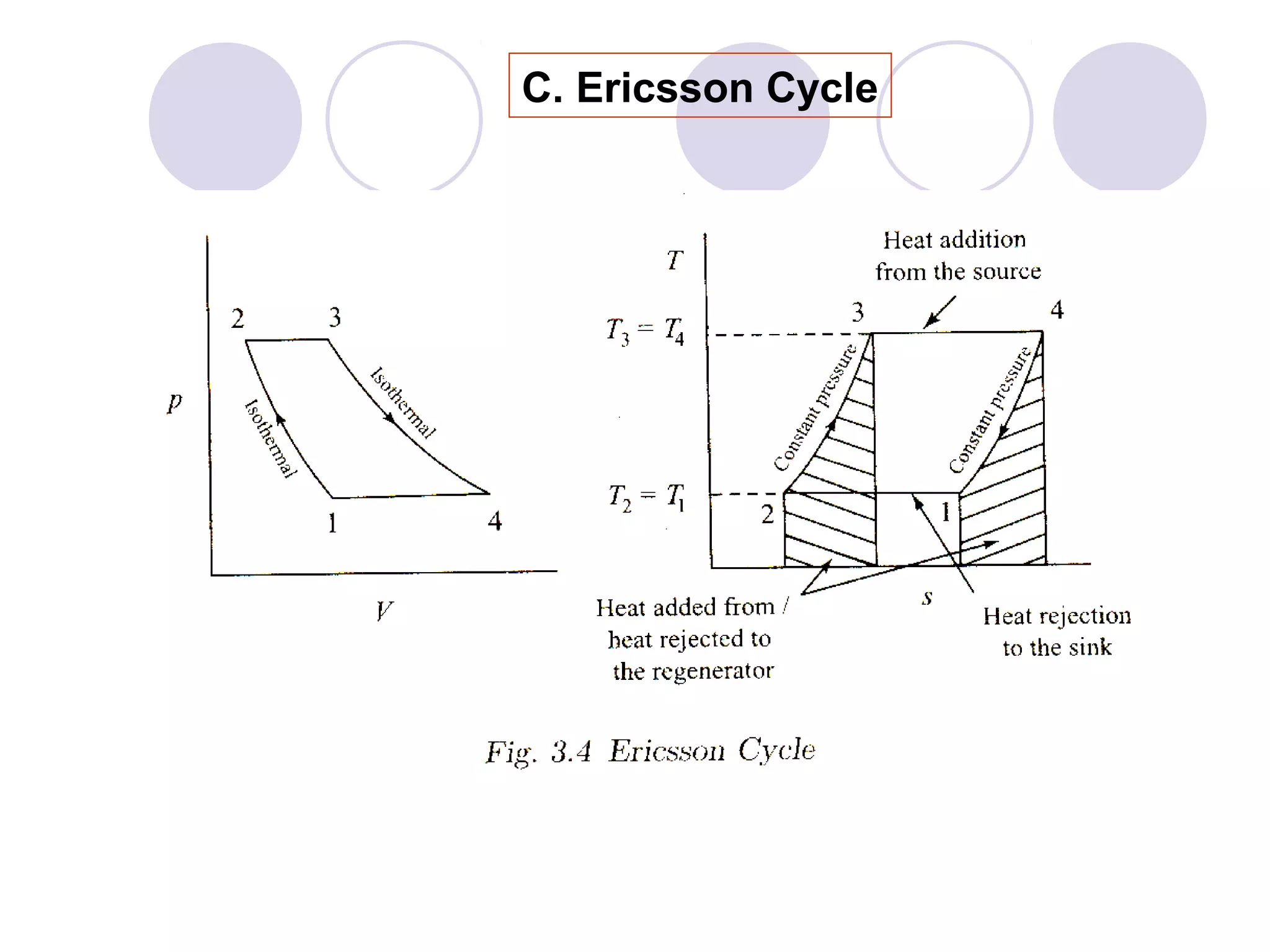 Acutal Cycles and Their Analysis - Unit-I | PPT