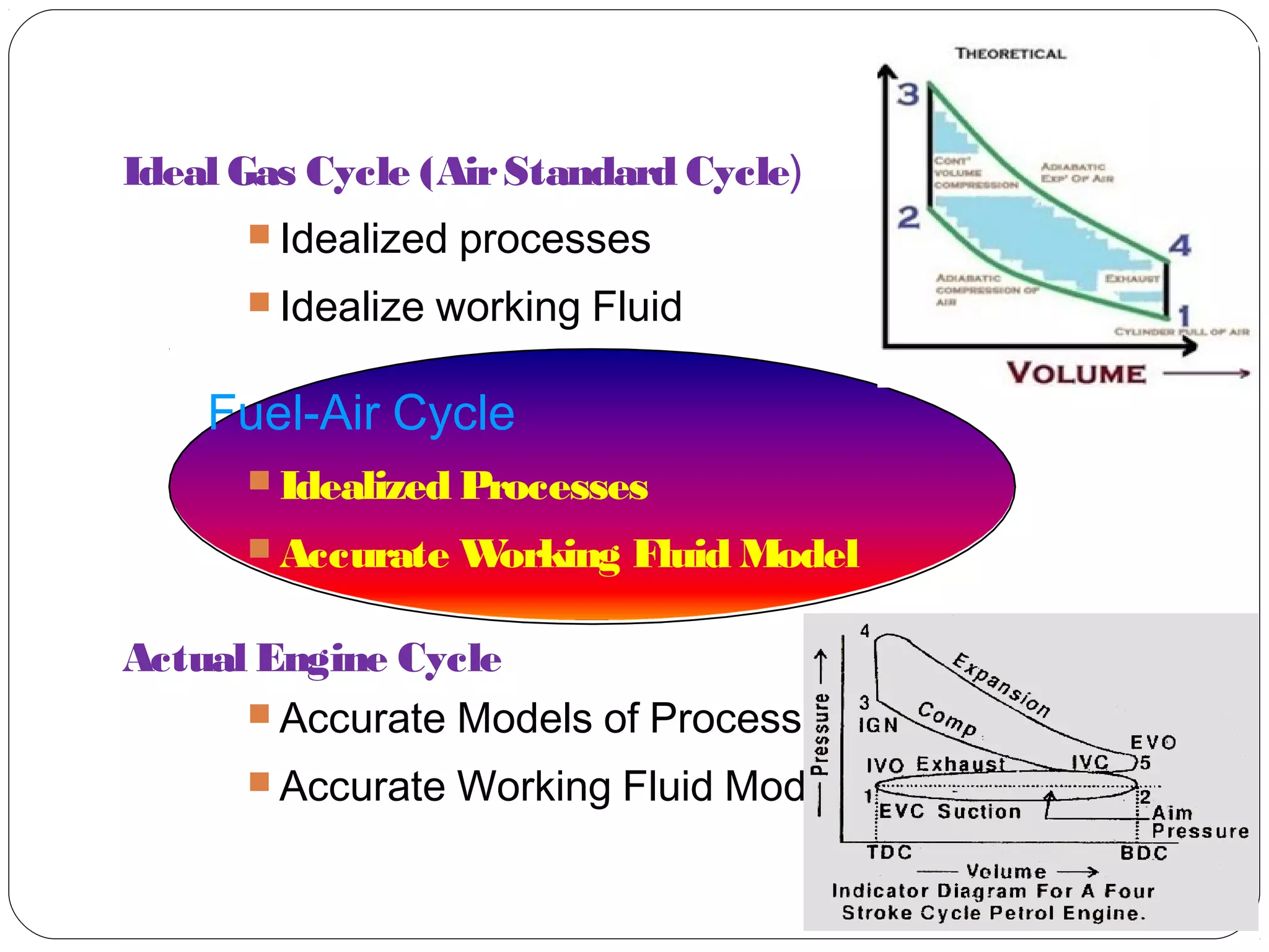Acutal Cycles and Their Analysis - Unit-I | PPT