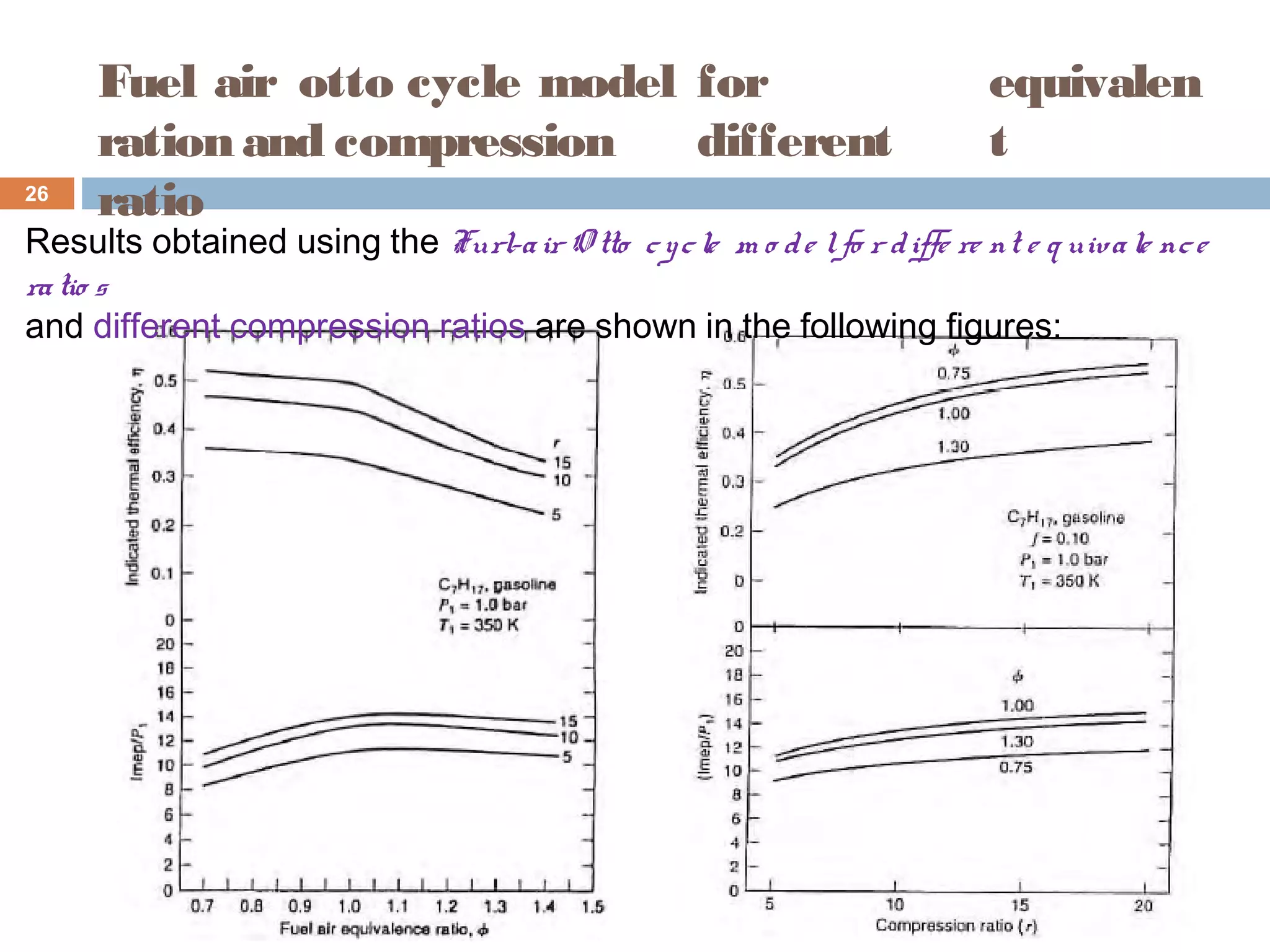 Acutal Cycles and Their Analysis - Unit-I | PPT