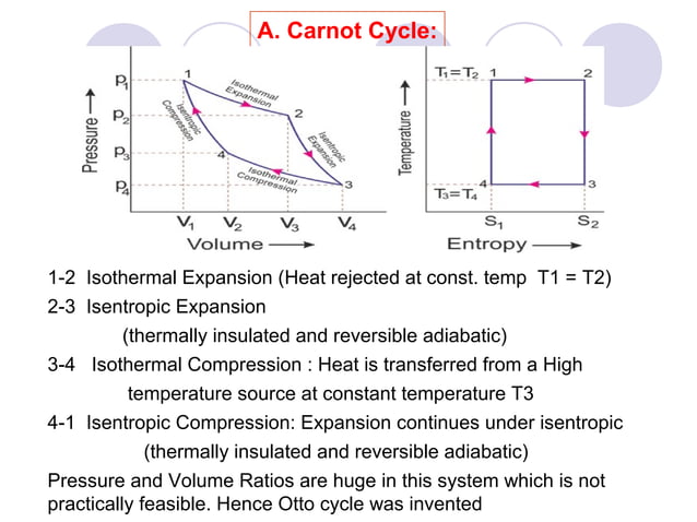 Acutal Cycles and Their Analysis - Unit-I | PPT | Chemistry | Science