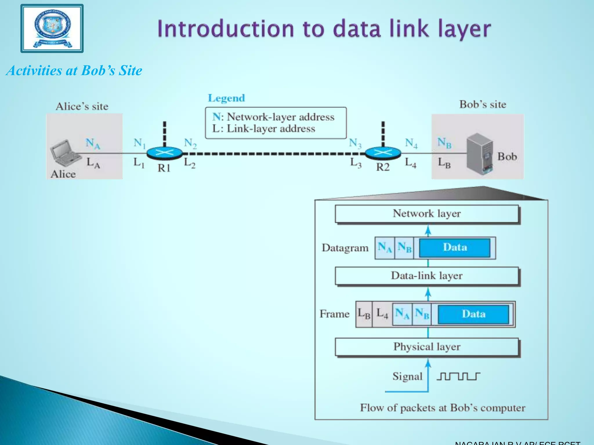 UNIT-I Data link layer.pptx | Computer Networking | Computing