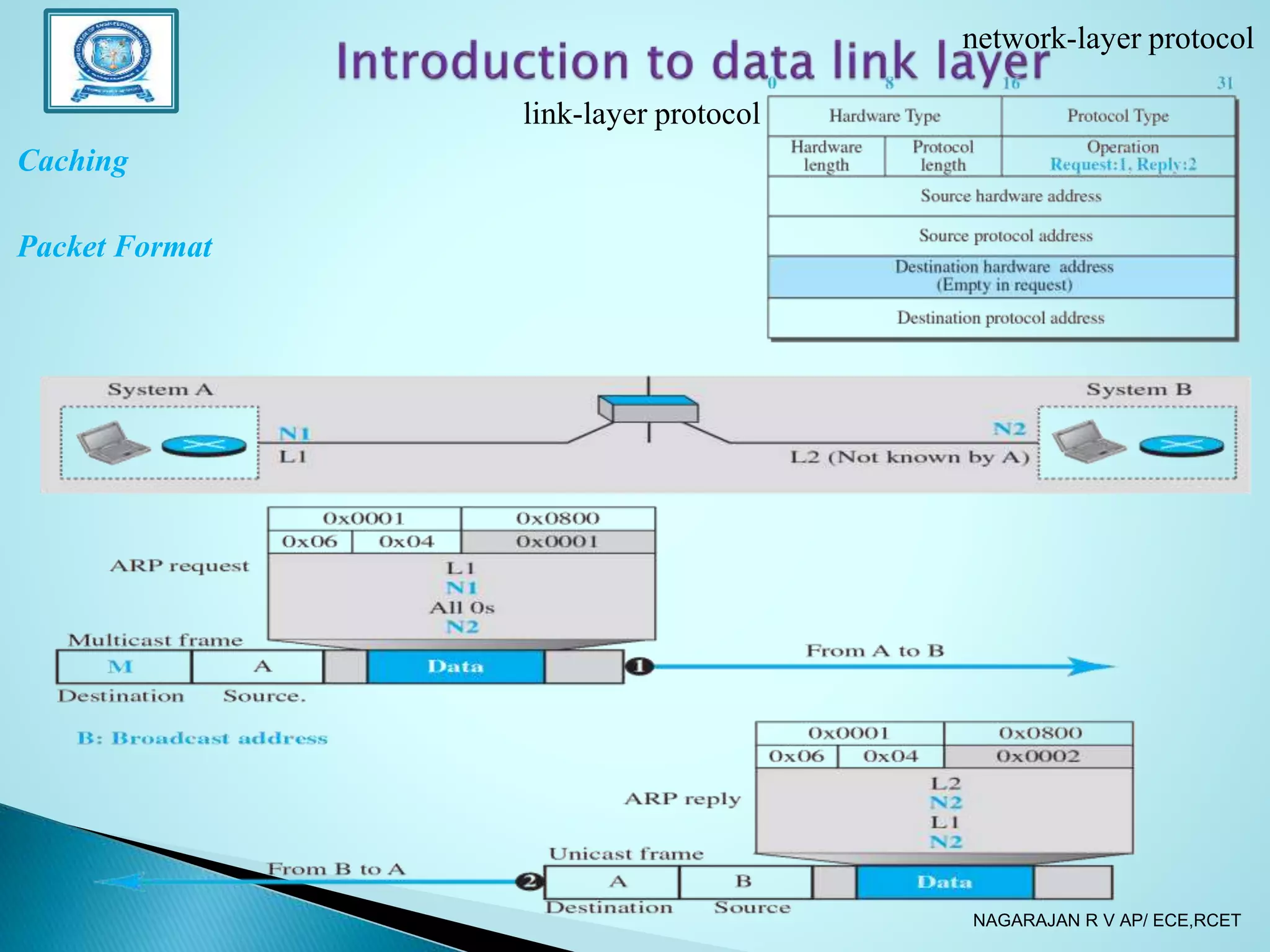 UNIT-I Data link layer.pptx | Computer Networking | Computing